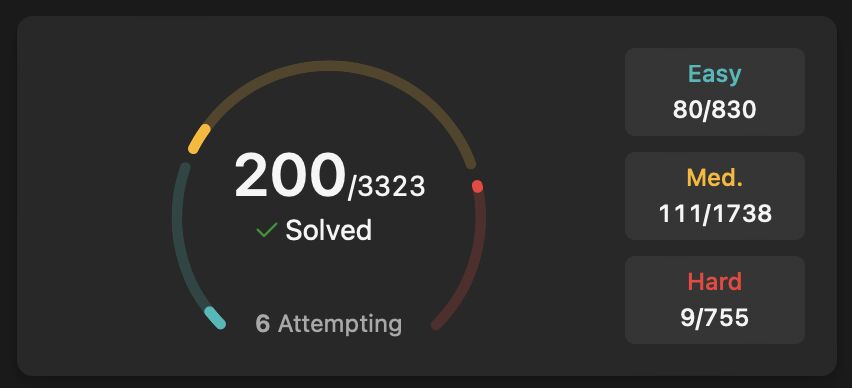 Avadhut Patil on LinkedIn: #leetcode #milestone #problemsolving # ... Avadhut Patil on LinkedIn: #leetcode #milestone #problemsolving # ...