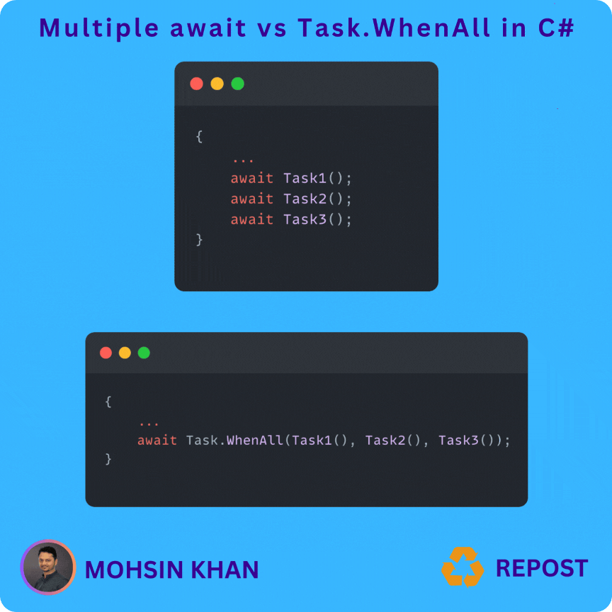 Mohsin Khan on LinkedIn: #dotnet #csharp #asyncprogramming #taskwhenall ... Mohsin Khan on LinkedIn: #dotnet #csharp #asyncprogramming #taskwhenall ...