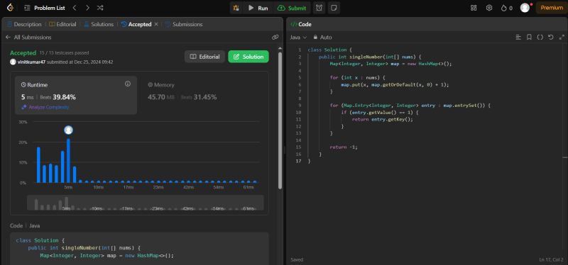 #100daysofcode #leetcode #vitbhopal #java | VINIT KUMAR #100daysofcode #leetcode #vitbhopal #java | VINIT KUMAR