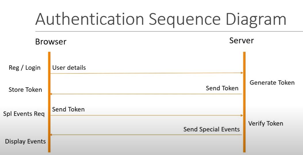 Mitesh Barnwal on LinkedIn: #frontenddevelopment #userauthentication # ... Mitesh Barnwal on LinkedIn: #frontenddevelopment #userauthentication # ...