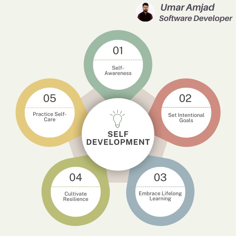 Muhammad Umar Amjad on LinkedIn: #selfdevelopment #growth # ... Muhammad Umar Amjad on LinkedIn: #selfdevelopment #growth # ...