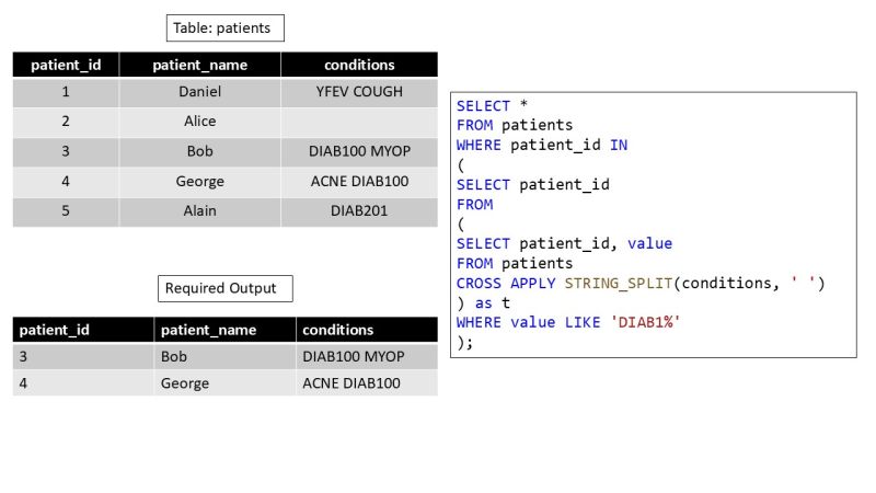 SANSKRITI SINGH on LinkedIn: #sql #75daysofcodechallenge #datanalyst # ... SANSKRITI SINGH on LinkedIn: #sql #75daysofcodechallenge #datanalyst # ...