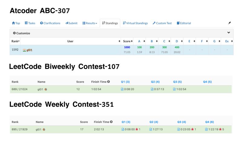 Aagam Jain on LinkedIn: #leetcode #weekly #programming #contest | 13 ... Aagam Jain on LinkedIn: #leetcode #weekly #programming #contest | 13 ...