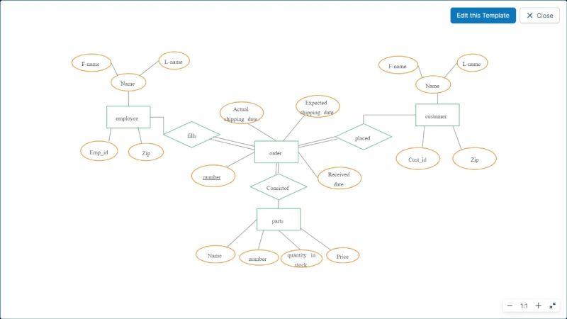Manoj Nagar on LinkedIn: E-R model #DBMS #my SQL #database Manoj Nagar on LinkedIn: E-R model #DBMS #my SQL #database
