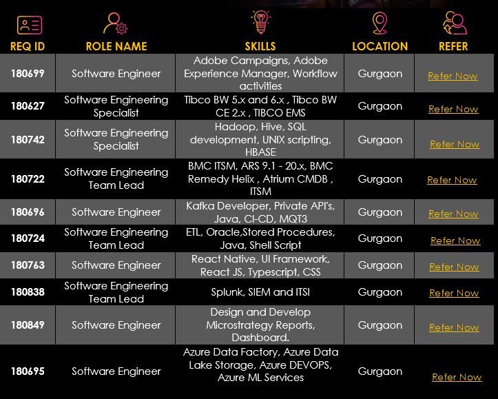 Anurag Singh on LinkedIn: #kafka #azurecloud #java #amdocs #techjobs # ... Anurag Singh on LinkedIn: #kafka #azurecloud #java #amdocs #techjobs # ...