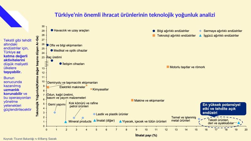 Baris Sazak LinkedIn‘de: #ihracat #tekstil #eihracat #ecommerce #fdi # ... Baris Sazak LinkedIn‘de: #ihracat #tekstil #eihracat #ecommerce #fdi # ...