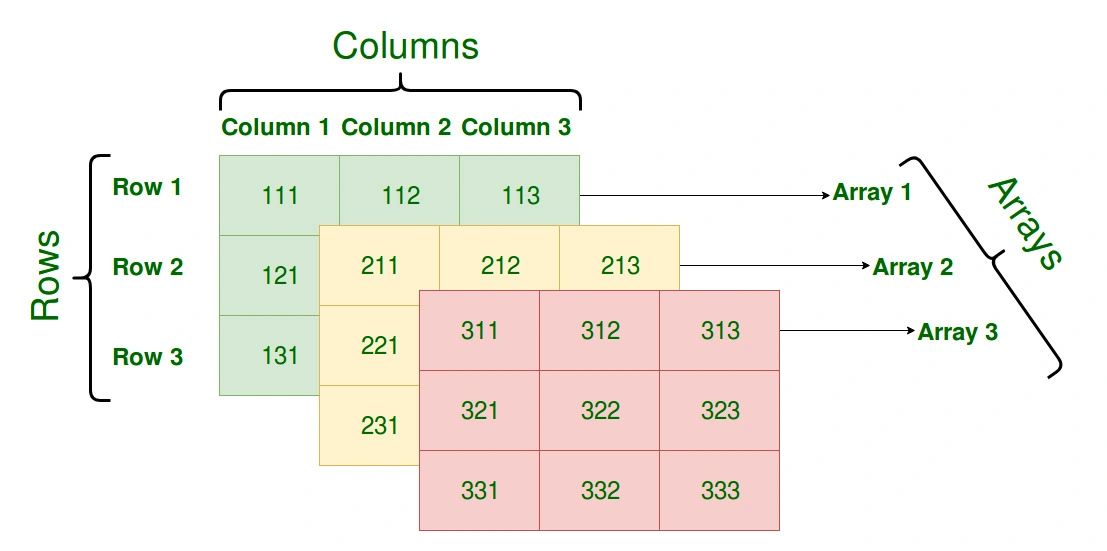 Harshit Jaiswal on LinkedIn: #datastructures #algorithms # ... Harshit Jaiswal on LinkedIn: #datastructures #algorithms # ...