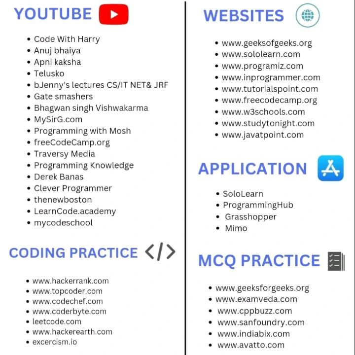 Swarup Zodage on LinkedIn: #coding #programming Swarup Zodage on LinkedIn: #coding #programming