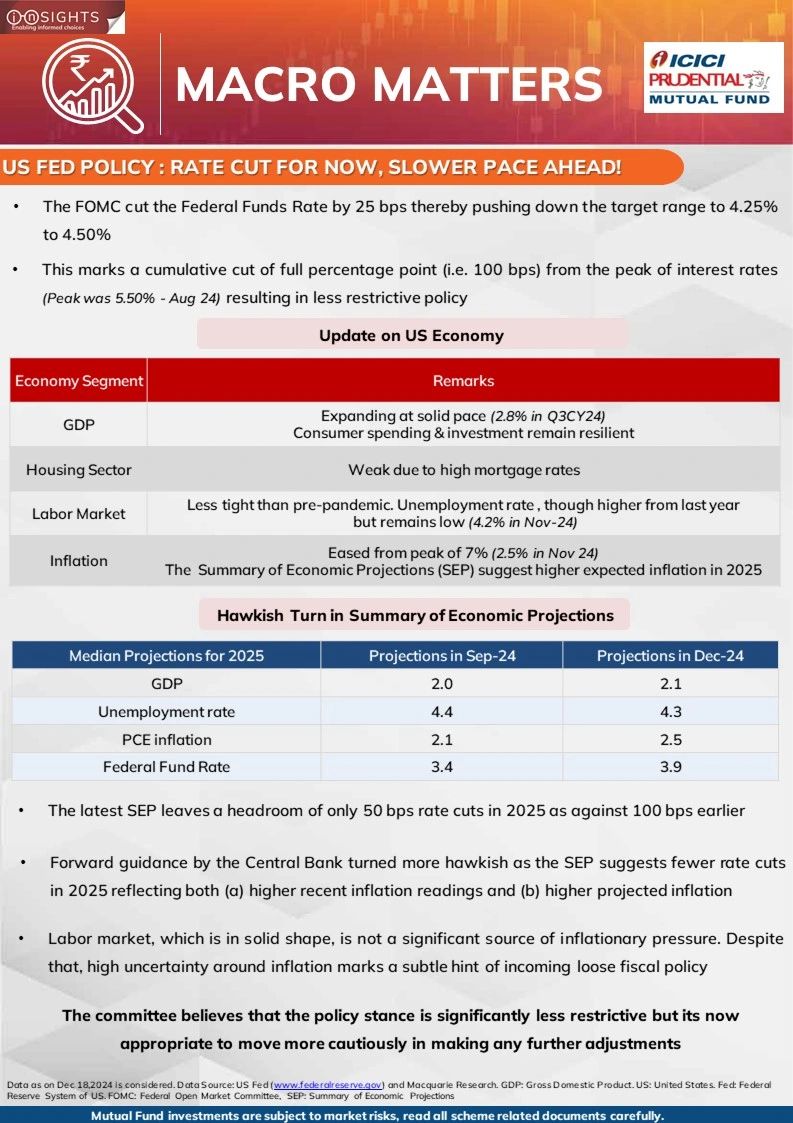 Shaswat Sinha on LinkedIn: #usfed #macromatters Shaswat Sinha on LinkedIn: #usfed #macromatters