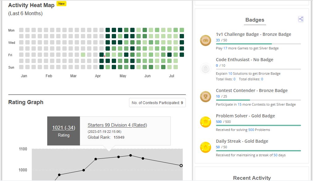 Nisha Rani on LinkedIn: #codechef #codingcommunity #consistencymatters ... Nisha Rani on LinkedIn: #codechef #codingcommunity #consistencymatters ...