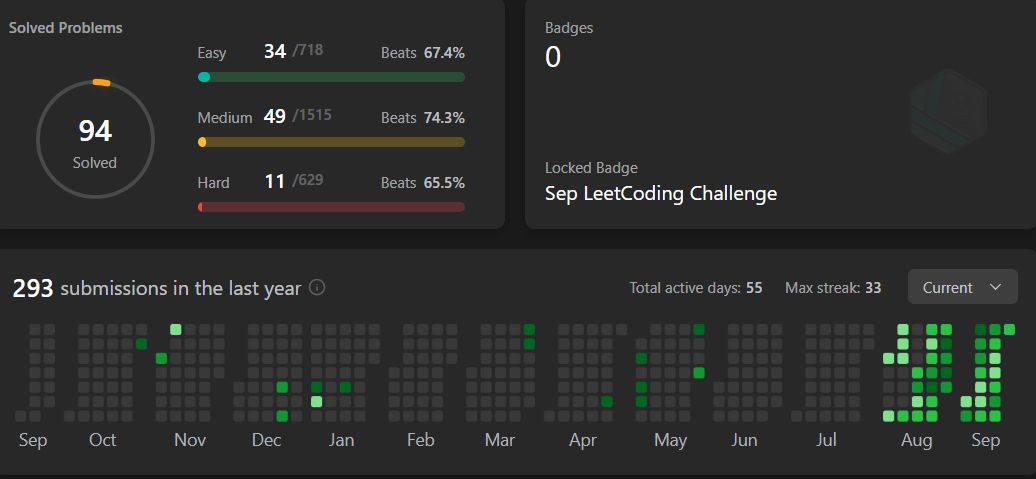 #dsa #dsachallenge #leetcode | Aman Prasad #dsa #dsachallenge #leetcode | Aman Prasad