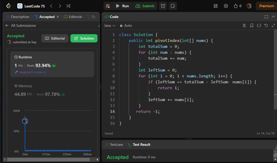 Day 48 of DSA coding challenge | Ashish Choudhary posted on the topic ... Day 48 of DSA coding challenge | Ashish Choudhary posted on the topic ...