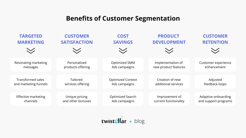Twistellar – Salesforce CREST Partner on LinkedIn: Customer ... Twistellar – Salesforce CREST Partner on LinkedIn: Customer ...