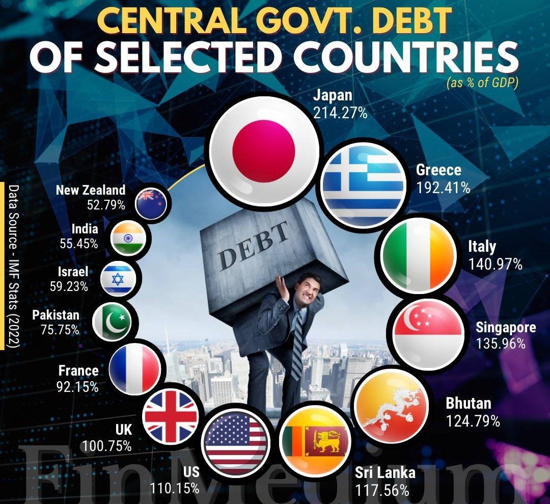 Ritik Kumar Singh on LinkedIn: #debt #centralbanks #india Ritik Kumar Singh on LinkedIn: #debt #centralbanks #india