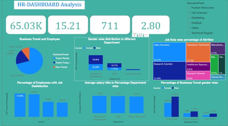 Shivam Mishra on LinkedIn: #connections #powerbi #datavisualization # ... Shivam Mishra on LinkedIn: #connections #powerbi #datavisualization # ...