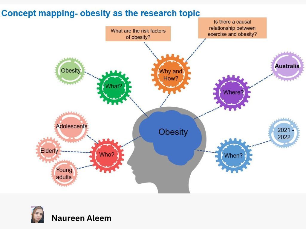 Dr.Naureen Aleem on LinkedIn: Research Ideas Using Concept Maps 1 ... Dr.Naureen Aleem on LinkedIn: Research Ideas Using Concept Maps 1 ...