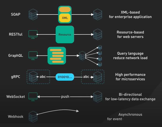 Hasnat Ahmad on LinkedIn: Most popular API architecture styles. Hasnat Ahmad on LinkedIn: Most popular API architecture styles.