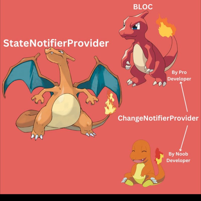 BlOC State Management Package for Flutter | Kapil Sharma posted on the ... BlOC State Management Package for Flutter | Kapil Sharma posted on the ...