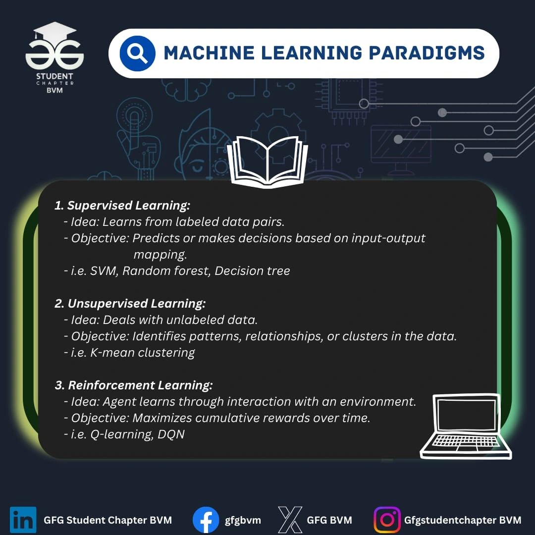 GFG Student Chapter BVM on LinkedIn: #gfg #gfgbvm #bvm #geeksforgeeks # ... GFG Student Chapter BVM on LinkedIn: #gfg #gfgbvm #bvm #geeksforgeeks # ...