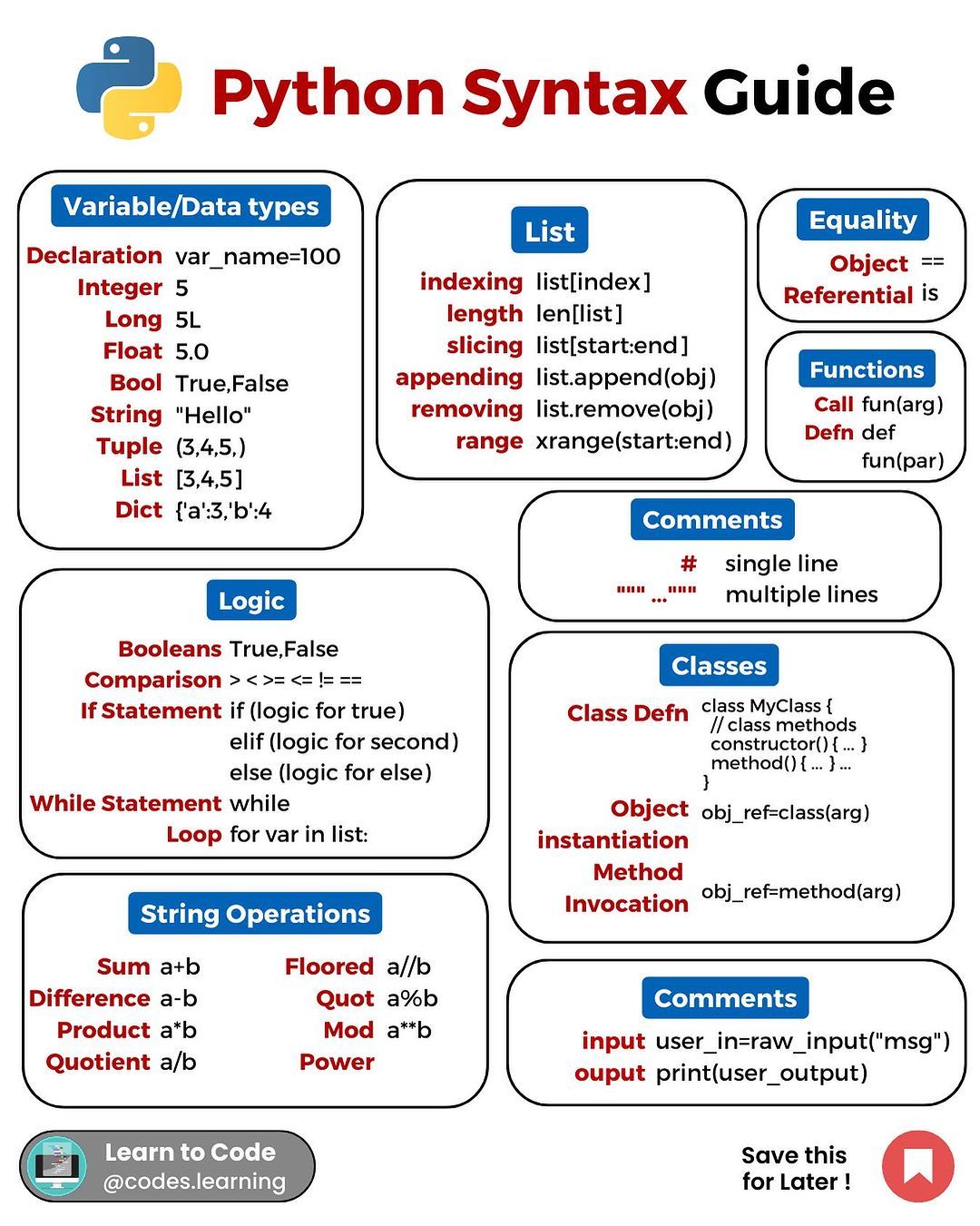Sanskaar Singh 🧠• Codes Learning on LinkedIn: #python #cheatsheet # ... Sanskaar Singh 🧠• Codes Learning on LinkedIn: #python #cheatsheet # ...