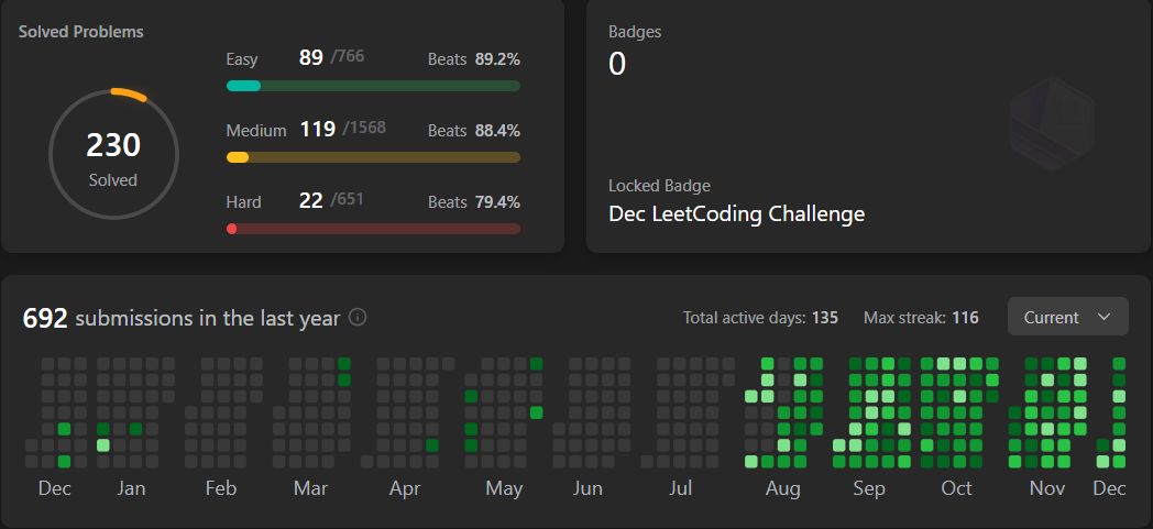 Aman Prasad on LinkedIn: #dsa #dsachallenge #leetcode # ... Aman Prasad on LinkedIn: #dsa #dsachallenge #leetcode # ...