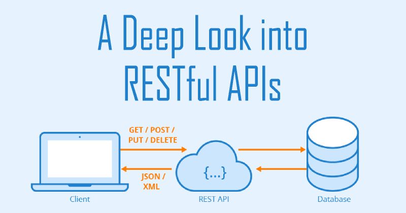Lucas Furini on LinkedIn: #csharp #dotnet #restapi #webdevelopment # ... Lucas Furini on LinkedIn: #csharp #dotnet #restapi #webdevelopment # ...