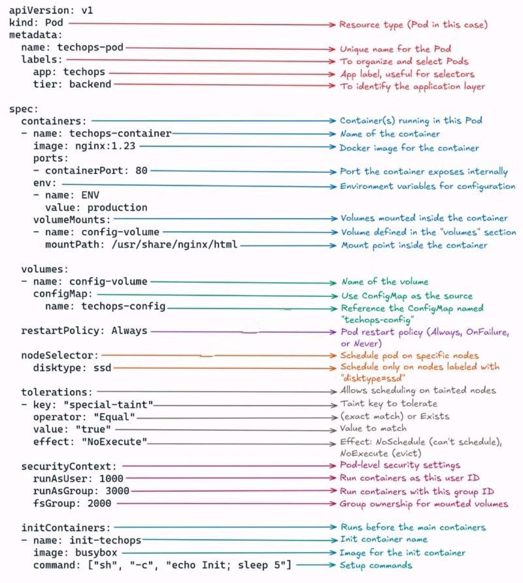 Chirag Singh on LinkedIn: Many DevOps engineers don’t fully understand ... Chirag Singh on LinkedIn: Many DevOps engineers don’t fully understand ...