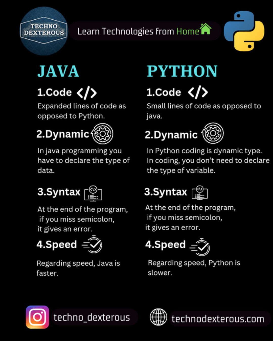 TechnoDexterous on LinkedIn: #python #pythonfullstack #codeing # ... TechnoDexterous on LinkedIn: #python #pythonfullstack #codeing # ...