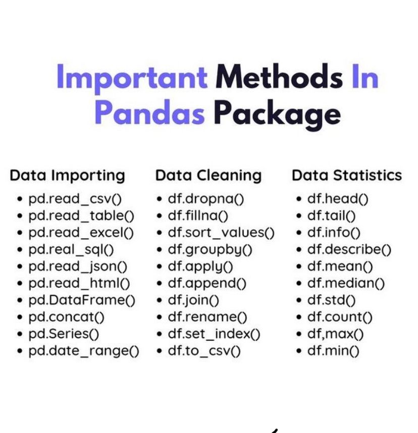 MORUF NOFIU on LinkedIn: **Pandas: Your Secret Weapon for Data Analysis ... MORUF NOFIU on LinkedIn: **Pandas: Your Secret Weapon for Data Analysis ...