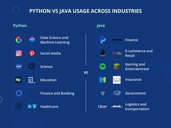 Shaik Muskan Sabiha on LinkedIn: Python VS Java Shaik Muskan Sabiha on LinkedIn: Python VS Java