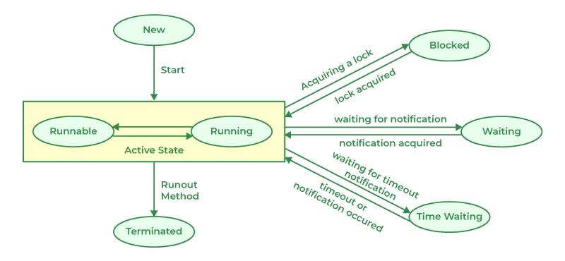 #java #multithreading #learningjourney #coding #javadeveloper # ... #java #multithreading #learningjourney #coding #javadeveloper # ...