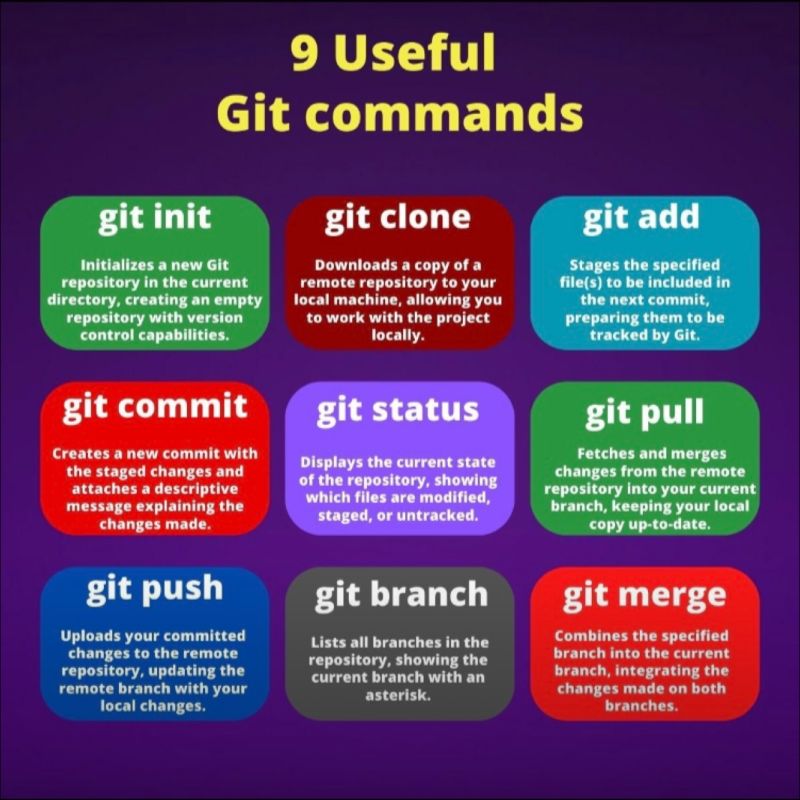 Asad Mumtaz on LinkedIn: #softwaredevelopment #github #git # ... Asad Mumtaz on LinkedIn: #softwaredevelopment #github #git # ...