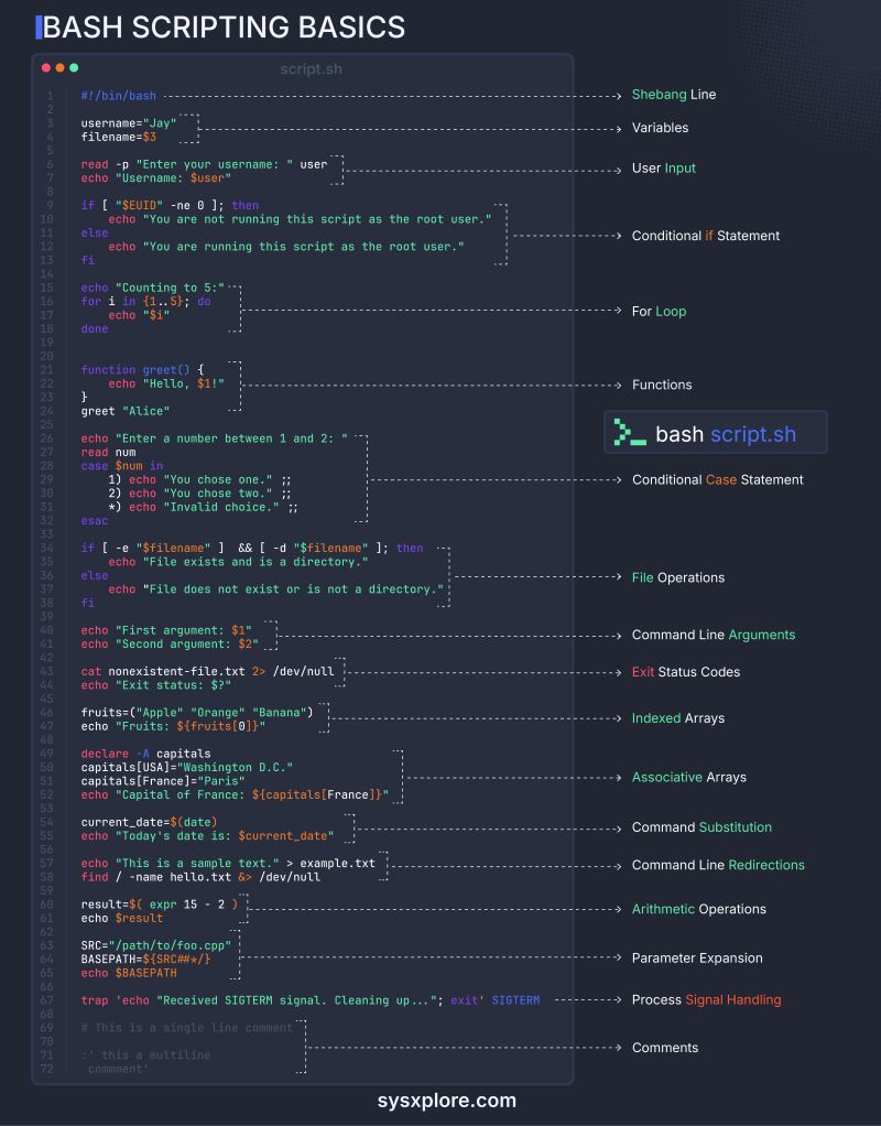 sysxplore on LinkedIn: Bash Scripting Basics sysxplore on LinkedIn: Bash Scripting Basics