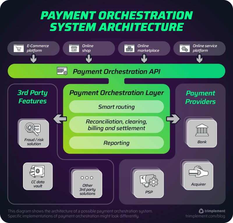 Sam Boboev on LinkedIn: #fintech Sam Boboev on LinkedIn: #fintech