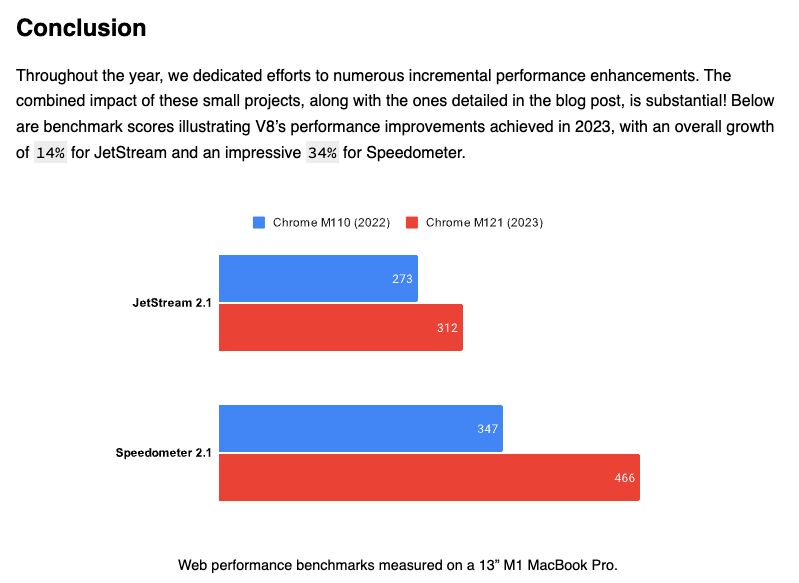 Peter Mbanugo on LinkedIn: #javascript #typescript #nodejs Peter Mbanugo on LinkedIn: #javascript #typescript #nodejs