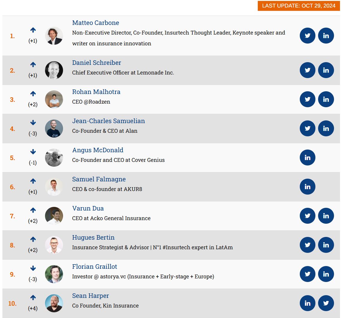 Roadzen on LinkedIn: Roadzen CEO, Rohan Malhotra, is one of the top 3 ... Roadzen on LinkedIn: Roadzen CEO, Rohan Malhotra, is one of the top 3 ...