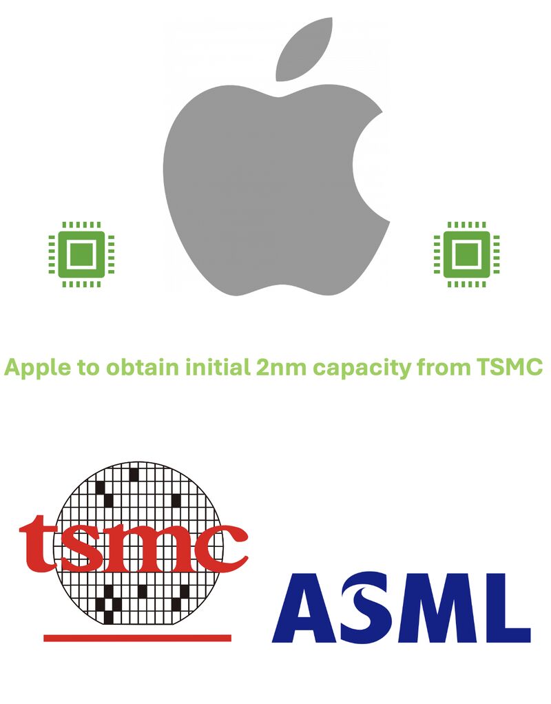 Apple gets 2nm capacity from TSMC, sources say | Marco Mezger posted on ... Apple gets 2nm capacity from TSMC, sources say | Marco Mezger posted on ...