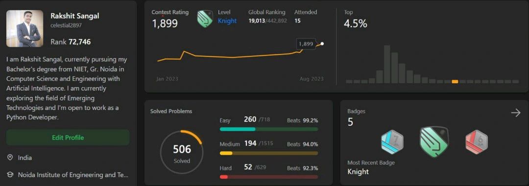 Earned Knight Badge on LeetCode! | Rakshit Sangal posted on the topic ... Earned Knight Badge on LeetCode! | Rakshit Sangal posted on the topic ...