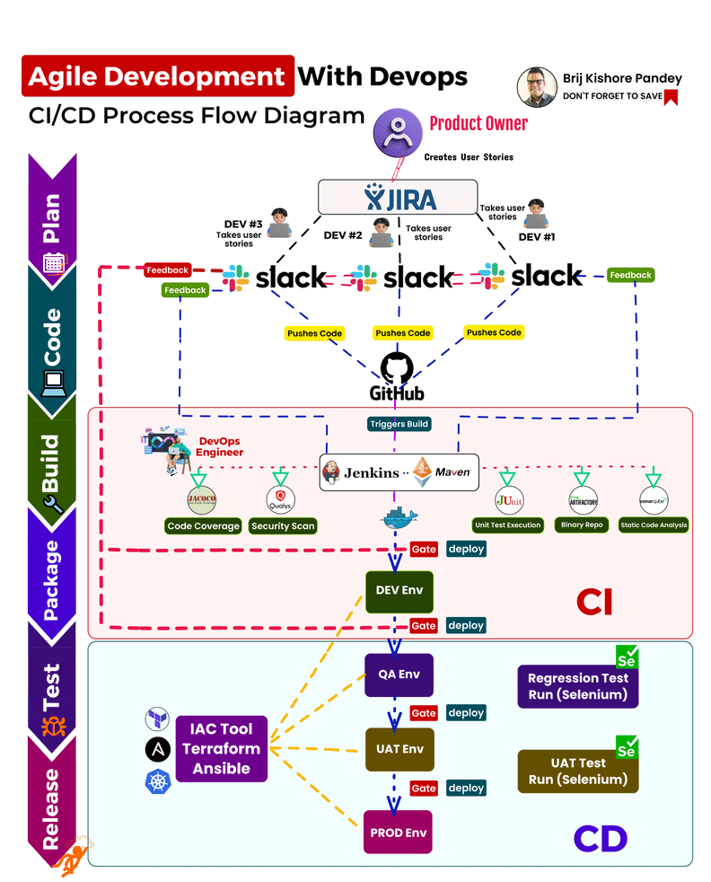 Manish Kumar Shah on LinkedIn: #agile #agileprojectmanagement # ... Manish Kumar Shah on LinkedIn: #agile #agileprojectmanagement # ...