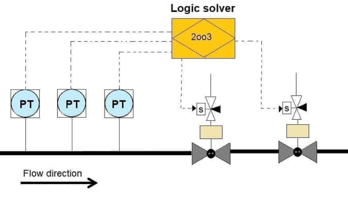 Shahid Shekh on LinkedIn: #hipps #hipps #sis #bpcs Shahid Shekh on LinkedIn: #hipps #hipps #sis #bpcs