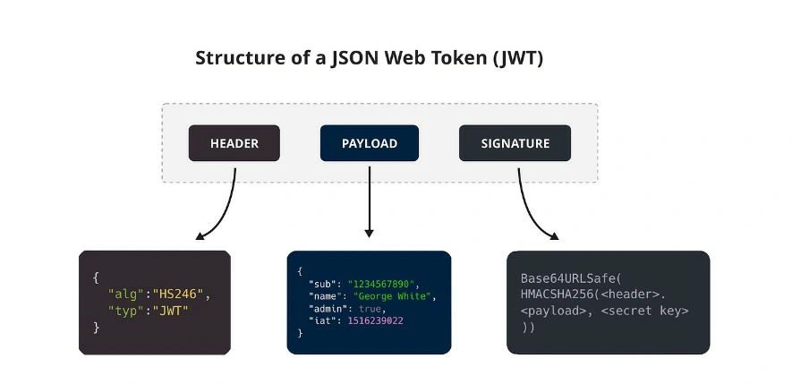 My learning on token-based authentication in Node.js | Shrutika Bagul ... My learning on token-based authentication in Node.js | Shrutika Bagul ...