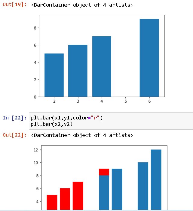 Shahid Hamid on LinkedIn: #matplotlib #datavisualization #python # ... Shahid Hamid on LinkedIn: #matplotlib #datavisualization #python # ...