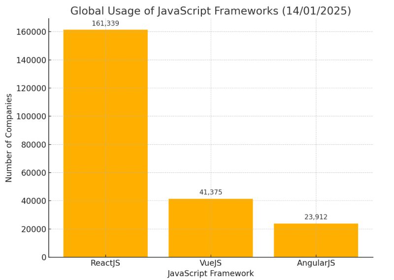 #javascript #reactjs #vuejs #angularjs #softwaredevelopment… | Matt ... #javascript #reactjs #vuejs #angularjs #softwaredevelopment… | Matt ...