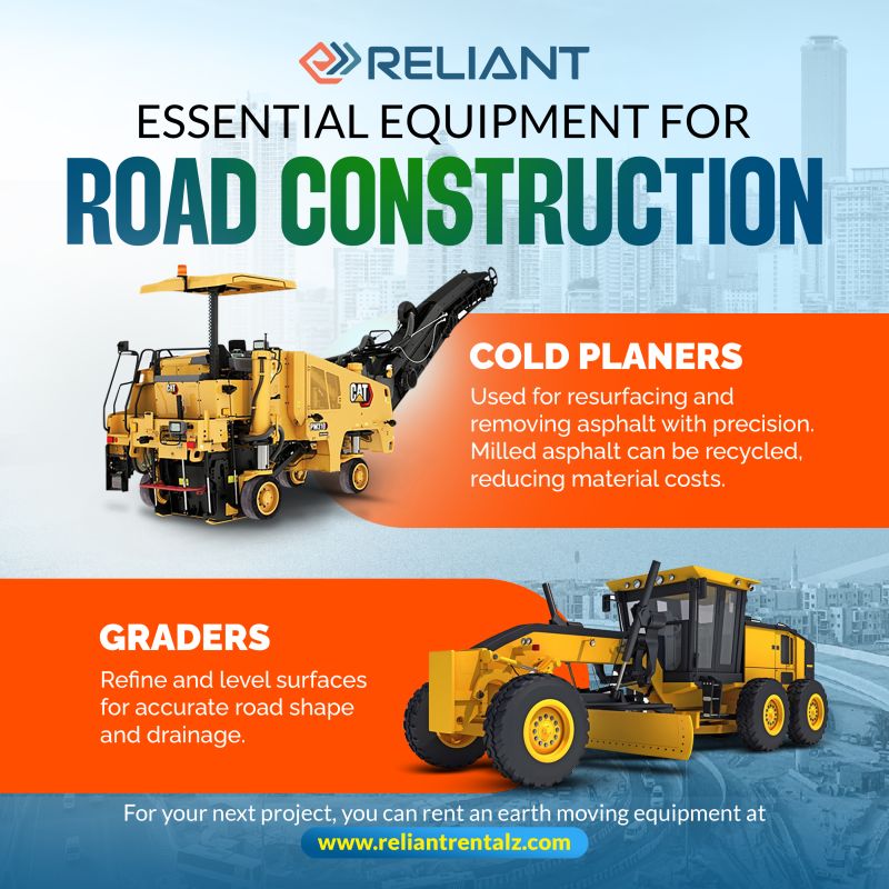 Sanub Salim on LinkedIn: Essential equipment for Road Construction ... Sanub Salim on LinkedIn: Essential equipment for Road Construction ...