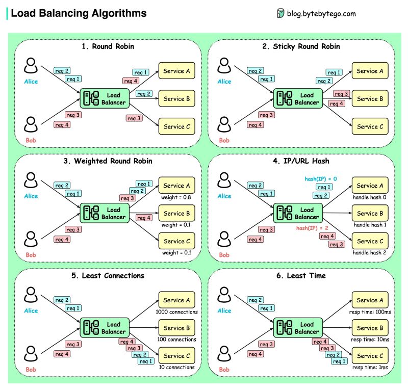 Abhinandan kumar on LinkedIn: #javaprogramming #systemdesign # ... Abhinandan kumar on LinkedIn: #javaprogramming #systemdesign # ...