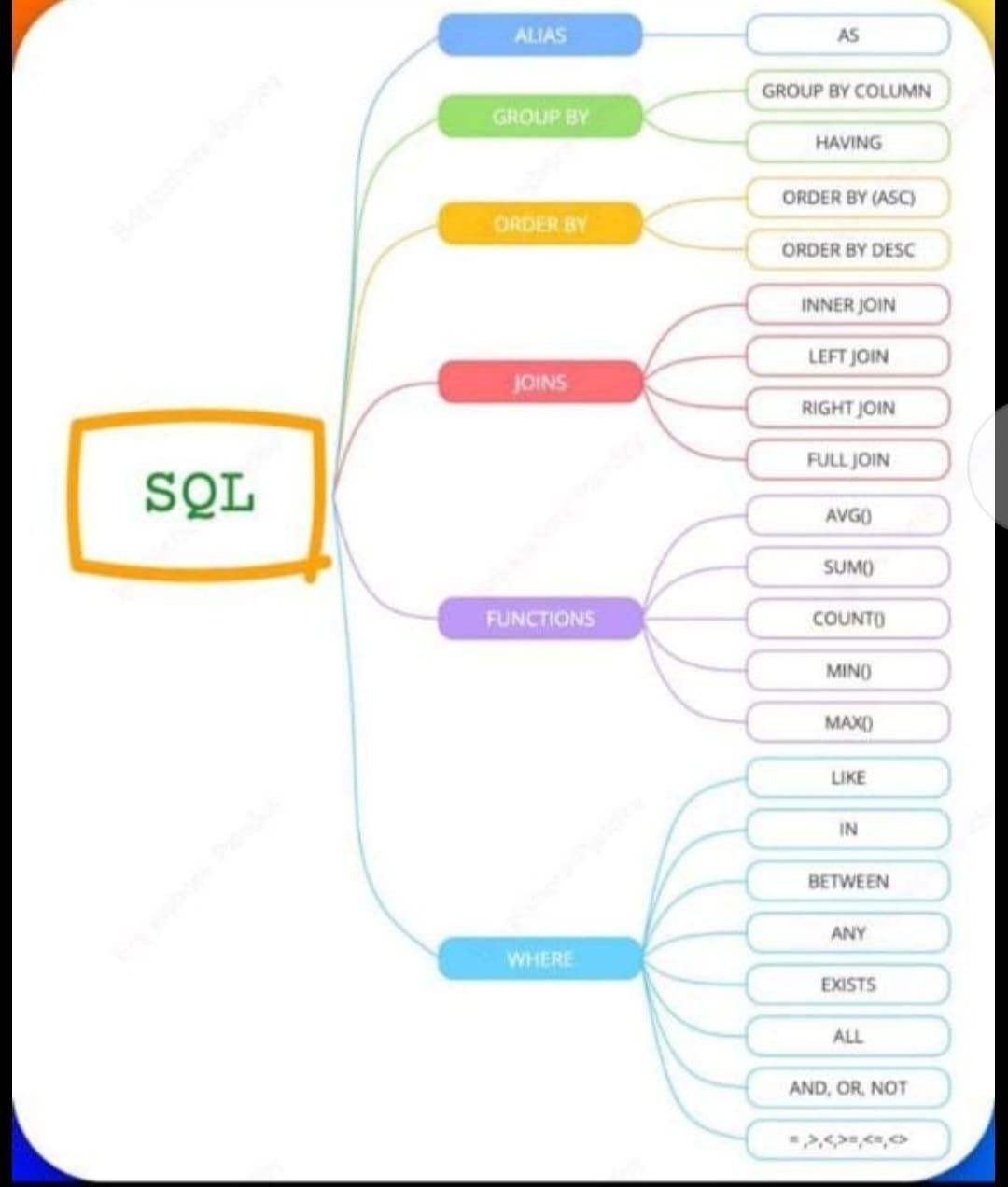 Dr. Pooja A. Kapoor on LinkedIn: SQL chart Dr. Pooja A. Kapoor on LinkedIn: SQL chart