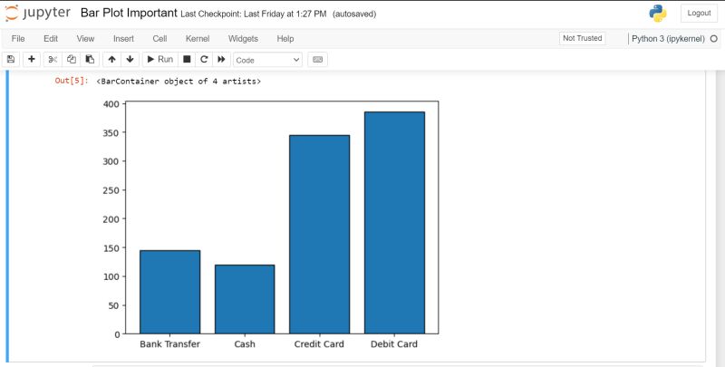 Shuvankar Das on LinkedIn: #dataanalysis #python #pandas #matplotlib # ... Shuvankar Das on LinkedIn: #dataanalysis #python #pandas #matplotlib # ...