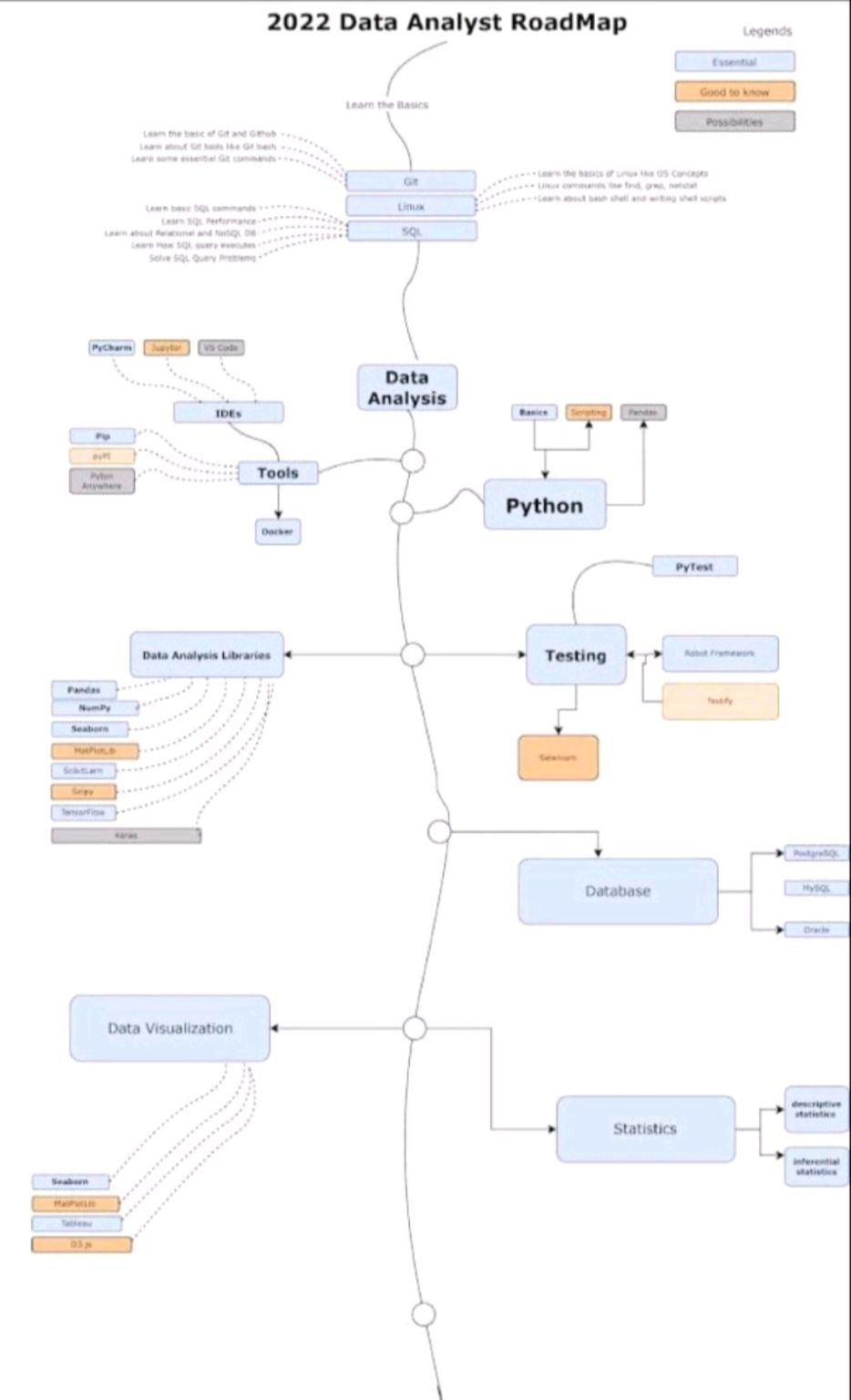 #machinelearning #python #powerbi #data #sql #datavisualization ... #machinelearning #python #powerbi #data #sql #datavisualization ...