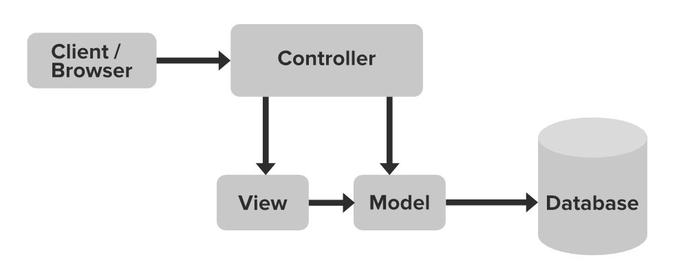 #mysql #postgresql #mongodb #couchdb #react #angular #vue #express # ... #mysql #postgresql #mongodb #couchdb #react #angular #vue #express # ...