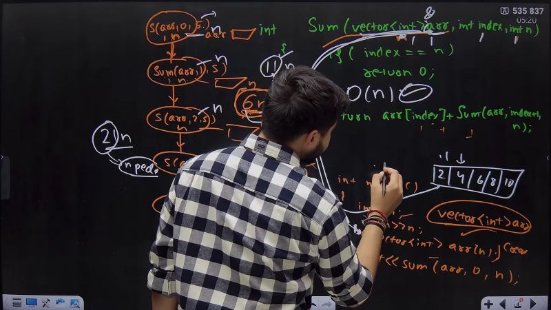 Rishabh Bhatt on LinkedIn: #timecomplexity #spacecomplexity #recursion ... Rishabh Bhatt on LinkedIn: #timecomplexity #spacecomplexity #recursion ...
